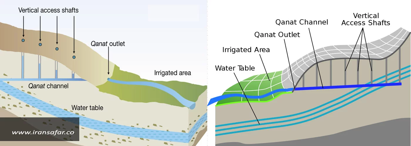 Qanat Iran